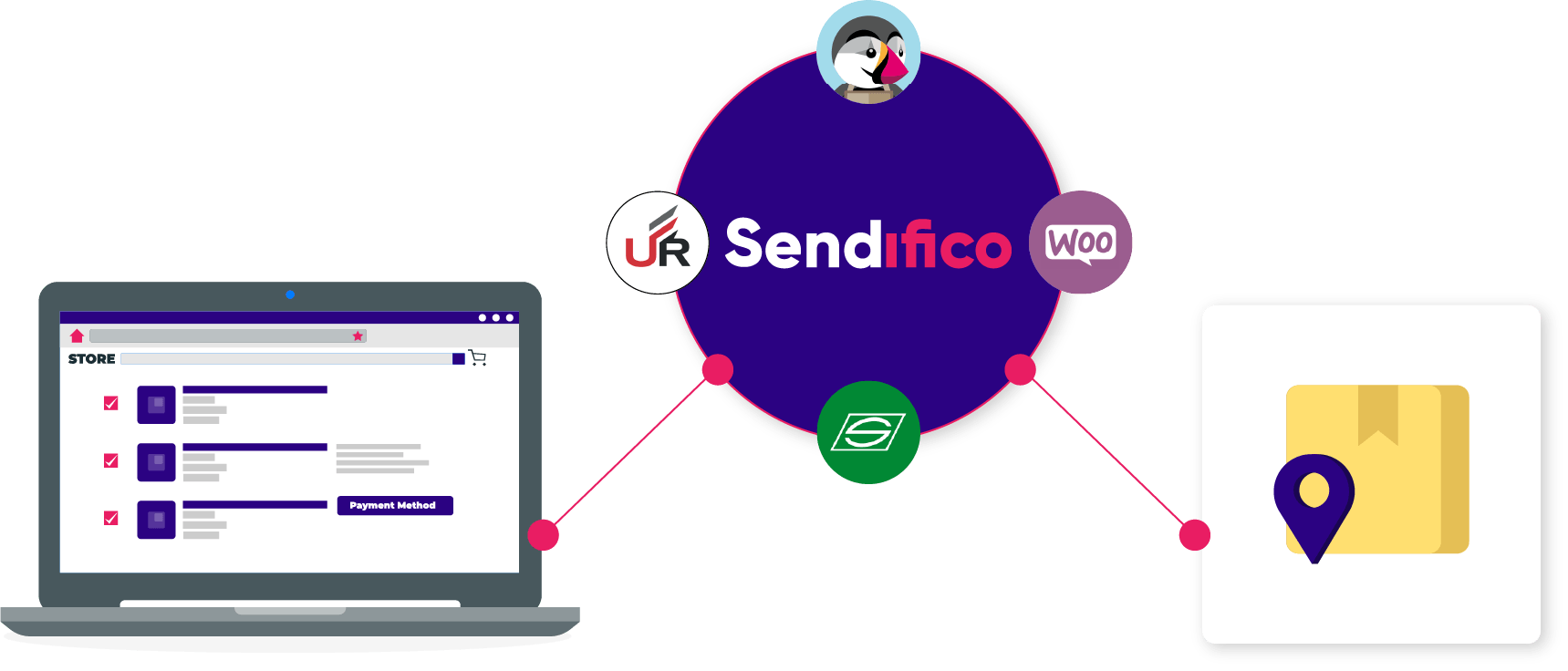 Sendifico | Toma el control de tus envíos